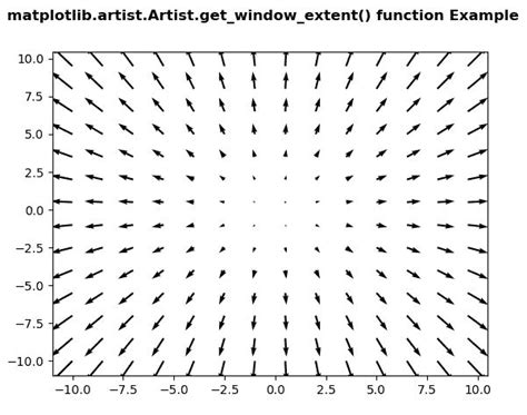 python 中的 matplotlib artist artist get window extension 【布客】geeksforgeeks 人工智能中文教程