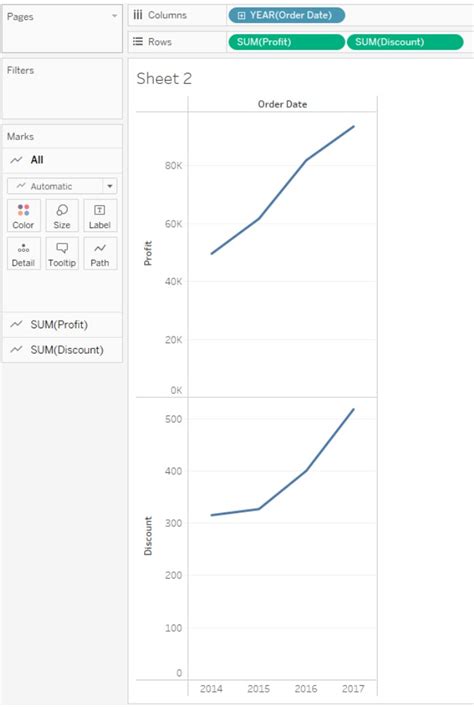 Tableau Line Chart Step By Step Examples How To Create