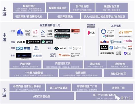 国内外最值得关注的aigc机构 丨量子位智库报告（附下载） 智源社区