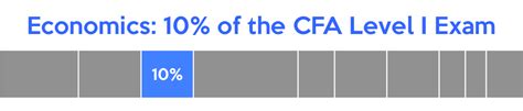 Kaplan Cfa Cheat Sheet