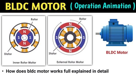 Bldc Motor Brushless Dc Motor Brushless Dc Motor Construction And