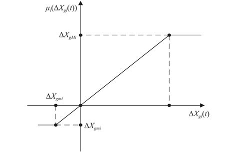 resilient fixed order distributed dynamic output feedback load frequency control design for