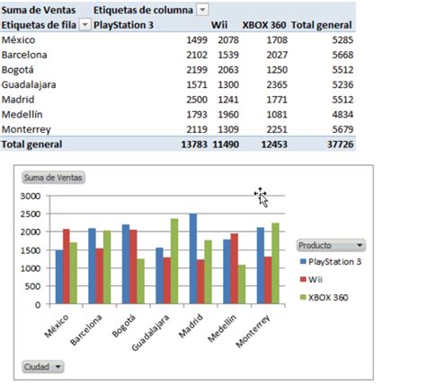 Crear un gráfico dinámico Excel Total