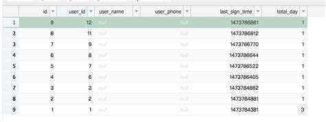 php实现签到功能 csdn博客