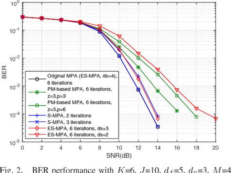 figure 2 from edge selection based low complexity detection scheme for scma system semantic