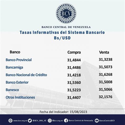 Dólar BCV hoy miércoles 16 de agosto 2023 según el Banco Central de