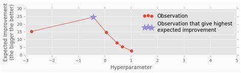 hyperparameter optimization for neural networks programador clic