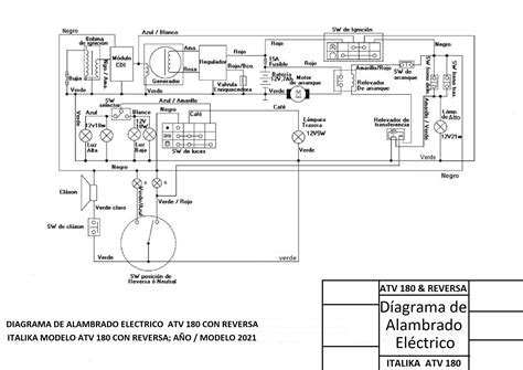 Top 56 imagen diagramas eléctricos italika Abzlocal mx