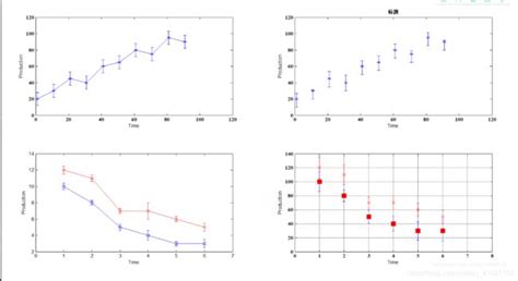 matlab做误差棒图 matlab绘制误差棒 csdn博客
