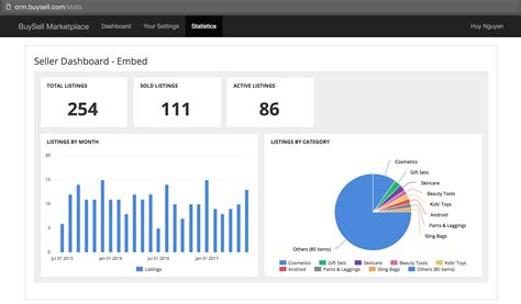 Embed Analytics Dashboards Into Your Applications