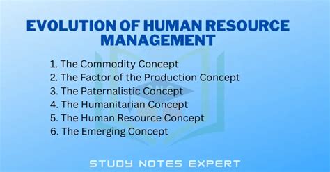Evolution Of Human Resource Management With 6 Concepts