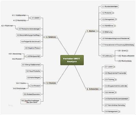 Mindmap Vorlage Leer Erstaunlich Mindmap Vorlage Gedicht Mind Map