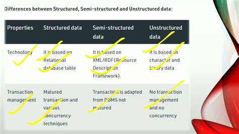 Difference Between Structure Semi Structure And Unstructured Data