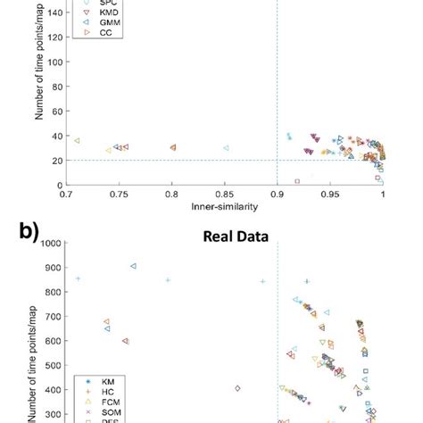 the results of assessing clustering methods for consensus clustering download scientific