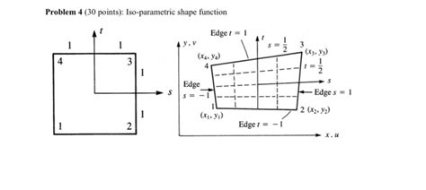 solved a the four node quadrilateral element has a linear