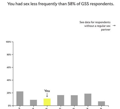 this sex calculator tells you how much sex you re having compared to everyone else
