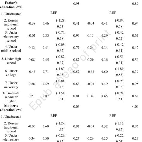 comparison of multivariable regression before and after imputation download scientific diagram