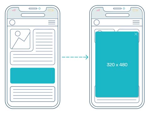 Top Mobile Ad Sizes Formats For For Increased Revenue