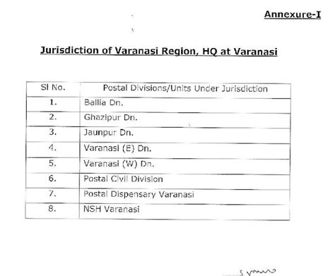 All India Association Of Inspectors And Assistant Superintendents