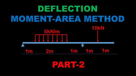 Moment Area Method Step By Step Explanation And Solved Example Part