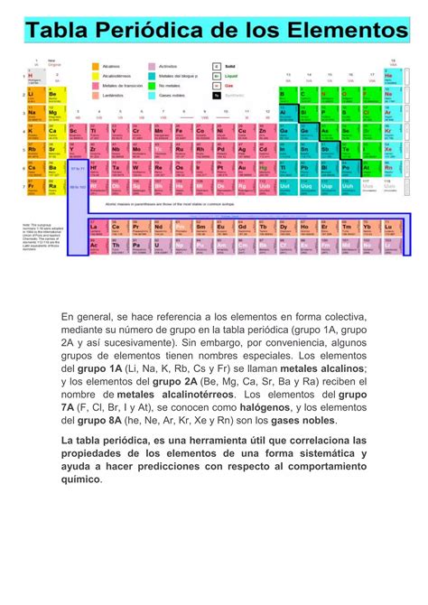 Familias De La Tabla Periodica PDF