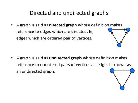 what is the difference between a directed and an undirected graph images