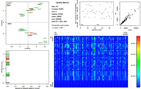 mass spectrometry lc ms data processing