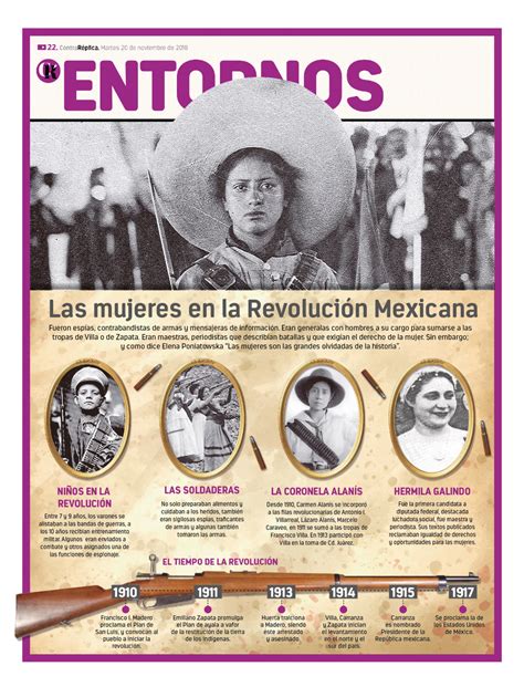 Infografías Las mujeres en la revolución mexicana ContraRéplica