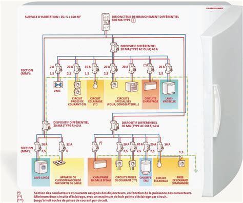 Schema Tableau Electrique 2018 Bois Eco Concept Fr