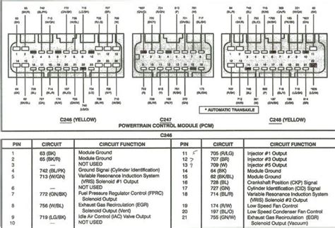 Pcm Pinout Diagram