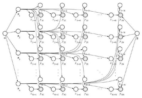 a graphical model of the mixed membership stochastic blockmodel we did download scientific