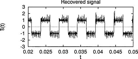 figure 2 from a unified framework for synchronization and control of dynamical systems