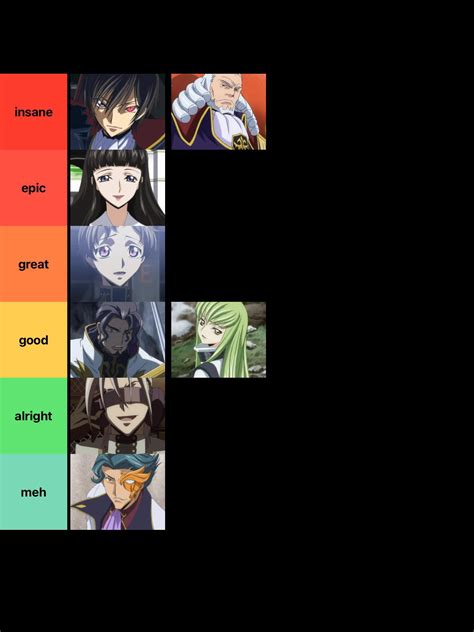 code geass characters r1 r2 tier list community rank