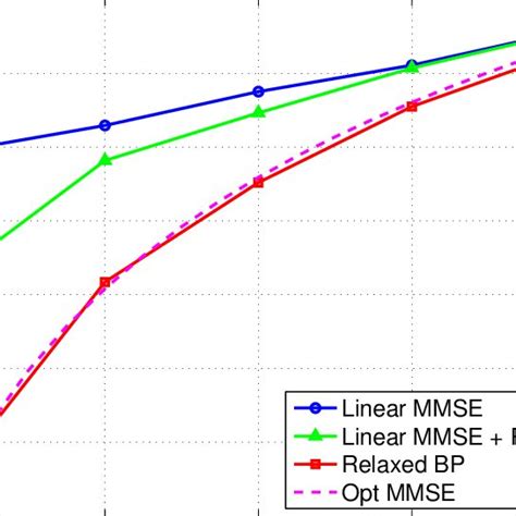 pdf estimation with random linear mixing belief propagation and compressed sensing