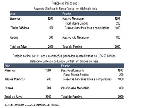 Disciplina Economia Internacional Ppt Carregar