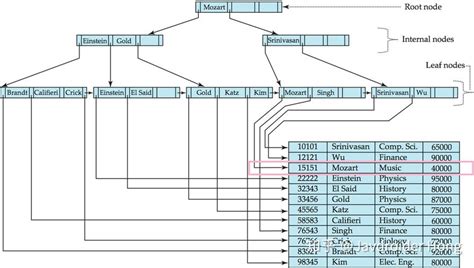 如何有效利用mysql数据库中的hash索引提升查询性能？ 世外云文章资讯