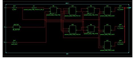 Solved Consider An FSM With One Input I And Three Outputs X Y And Z