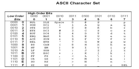 what is binary coded decimal bcd and how is it used in 53 off