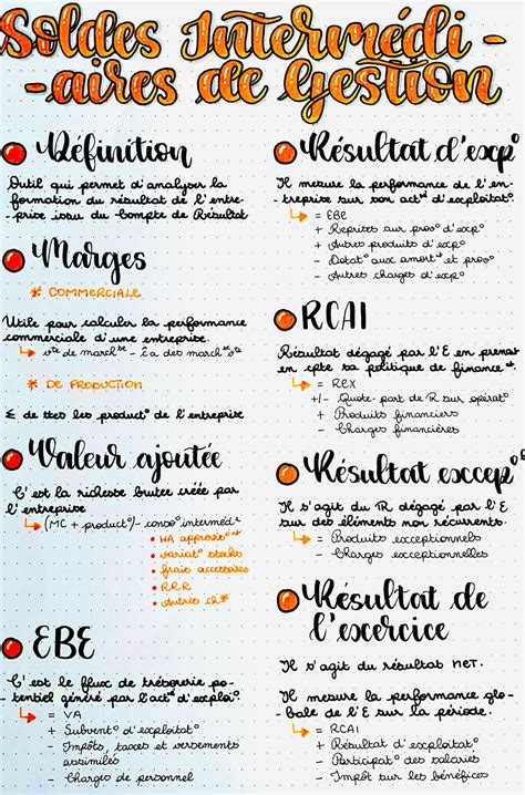 Chapitre 2 La Prise De Notes Comme Gestion De L Information Post It