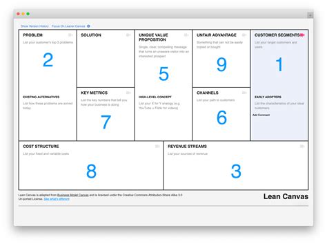 Lean Canvas Example Pulp