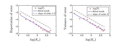 accelerating the bayesian inference of inverse problems by using data