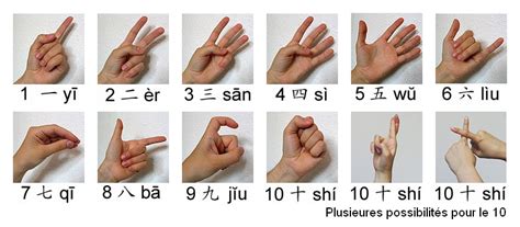 5 Infos Indispensables Avant D Aller En Chine