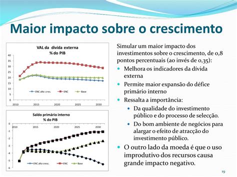 PPT Moçambique PowerPoint Presentation free download ID 3441015