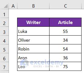 How To Use Excel Vba To Convert A Number To Text Examples Exceldemy