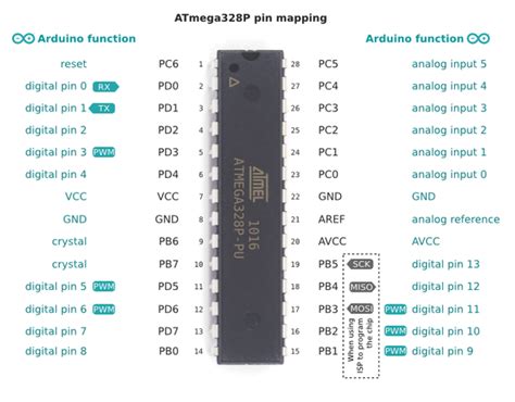 Gravação ATmega Wiki ADA