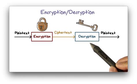 introduction to cryptography omscs notes