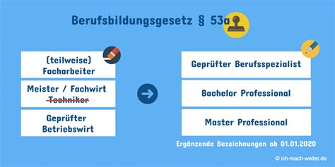 Techniker auf DQR 6 Niveau Kann der Staatlich geprüfte Techniker zum