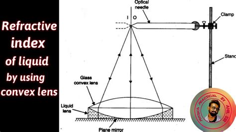 How To Figure Out Index Of Refraction
