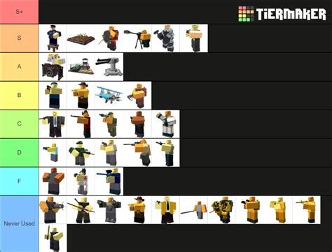 TDS Towers Tier List Community Rankings TierMaker