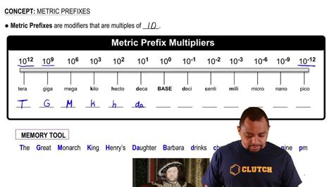 Metric Prefixes Pearson Channels